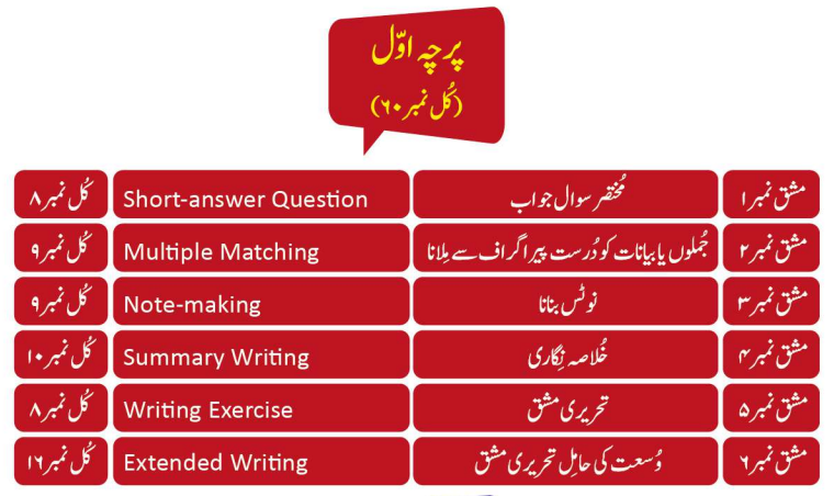 Igcse Urdu - Bookmark Publishing Pvt. Ltd